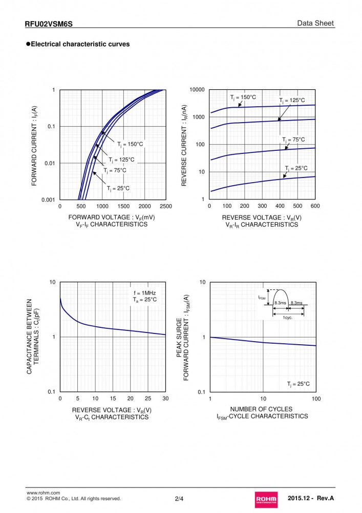 RFU02VSM6STR datasheet page 2