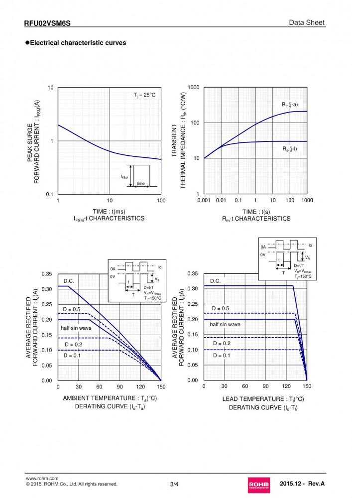 RFU02VSM6STR datasheet page 3