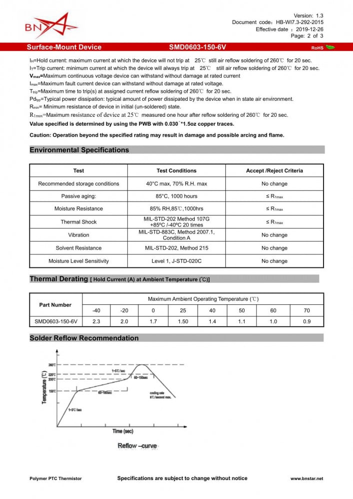 BNstar SMD0603-150-6V datasheet page 2