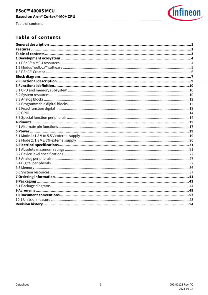 CY8C4045LQI-S411 document page 3