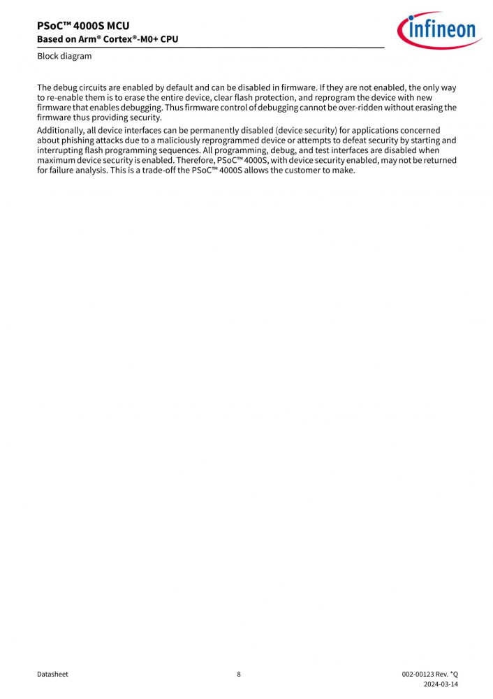CY8C4045LQI-S411 document page 8