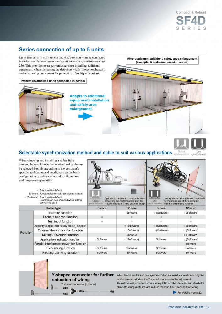 SF4D series product documentation page 9