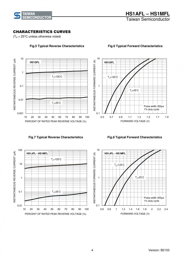 HS1KFL datasheet page 4