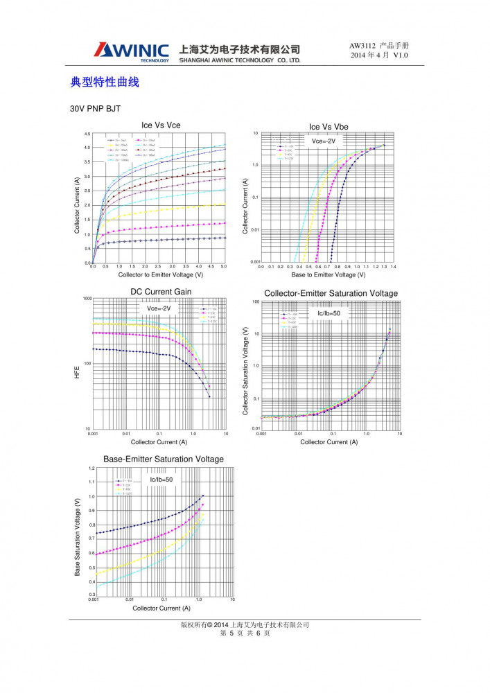 AW3112DNR datasheet page 5