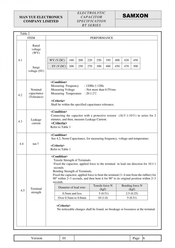 ERT336M2GG25RR specification page 7