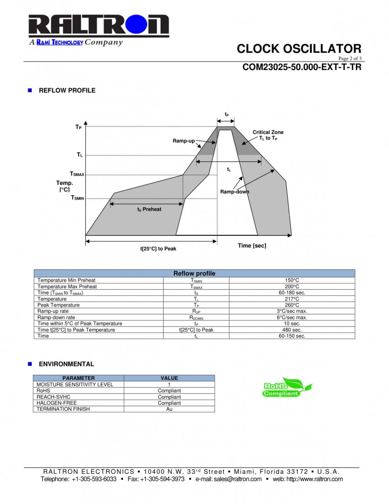 COM23025-50.000-EXT-T-TR technical document page 2