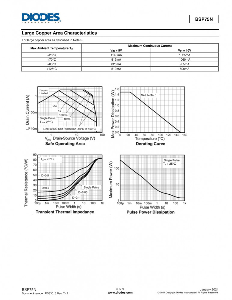 BSP75NTA datasheet page 6
