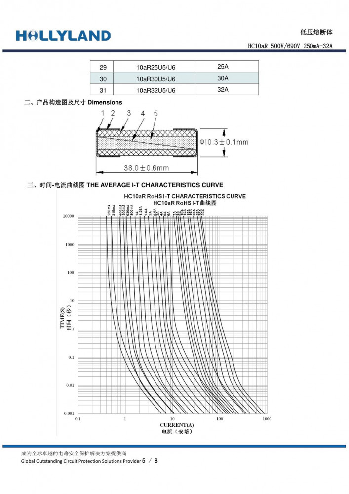 HOLLY HC10aR product specification page 5