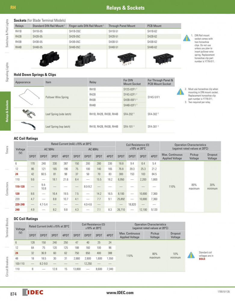 IDEC RH relay datasheet page 2