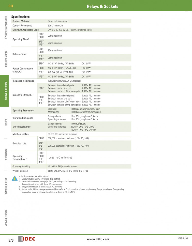 IDEC RH relay datasheet page 4