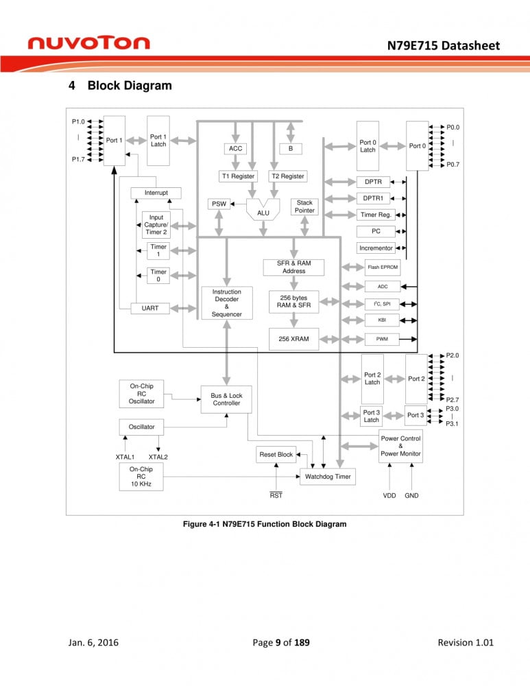 N79E715 datasheet page 9