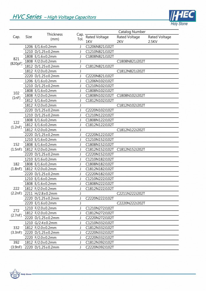 IHHEC HVC catalog page 10