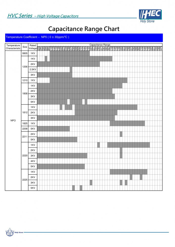 IHHEC HVC catalog page 3
