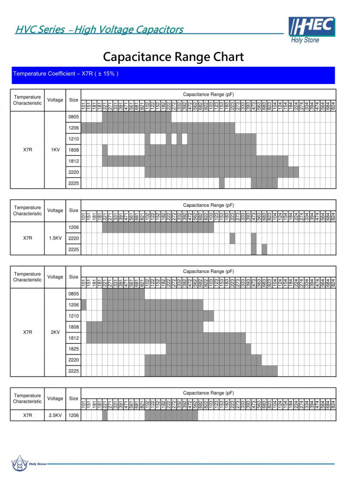 IHHEC HVC catalog page 4