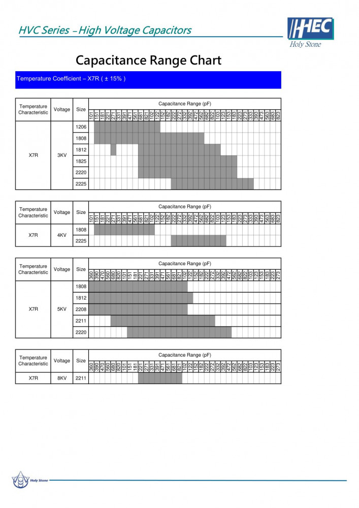 IHHEC HVC catalog page 5