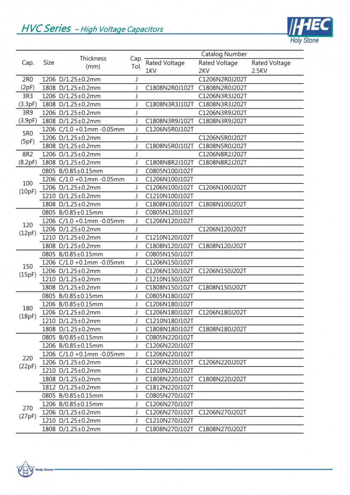 IHHEC HVC catalog page 6