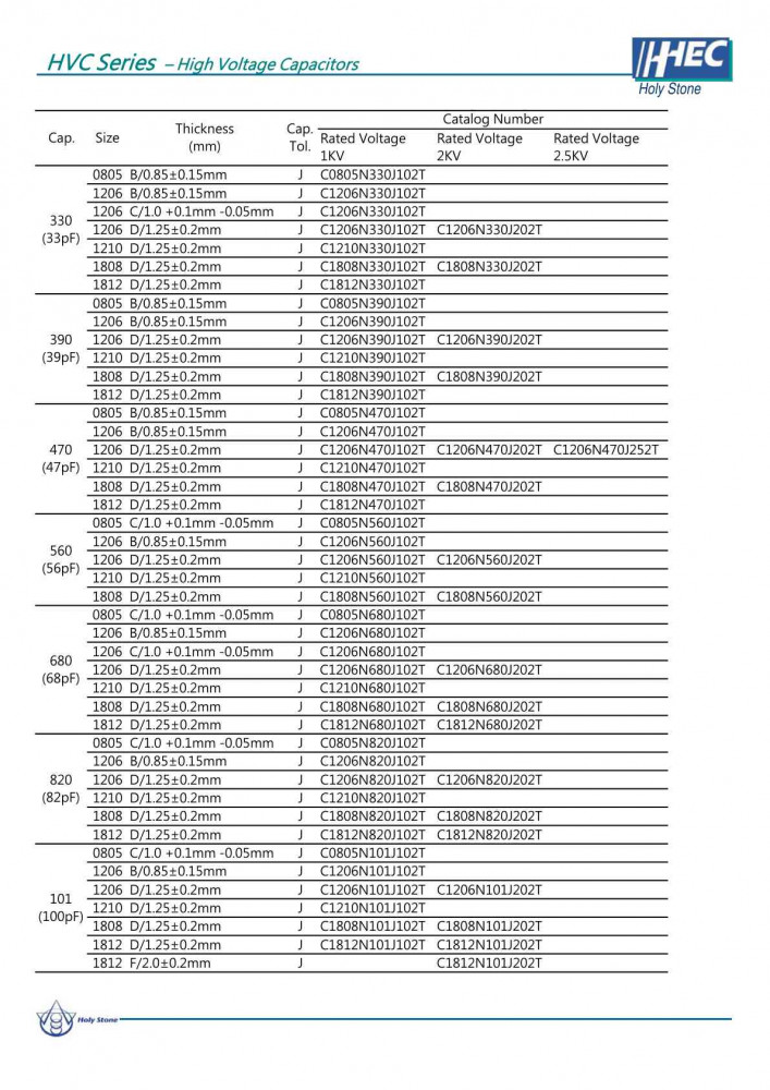 IHHEC HVC catalog page 7