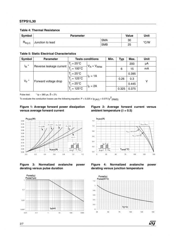 STPS1L30A datasheet page 2