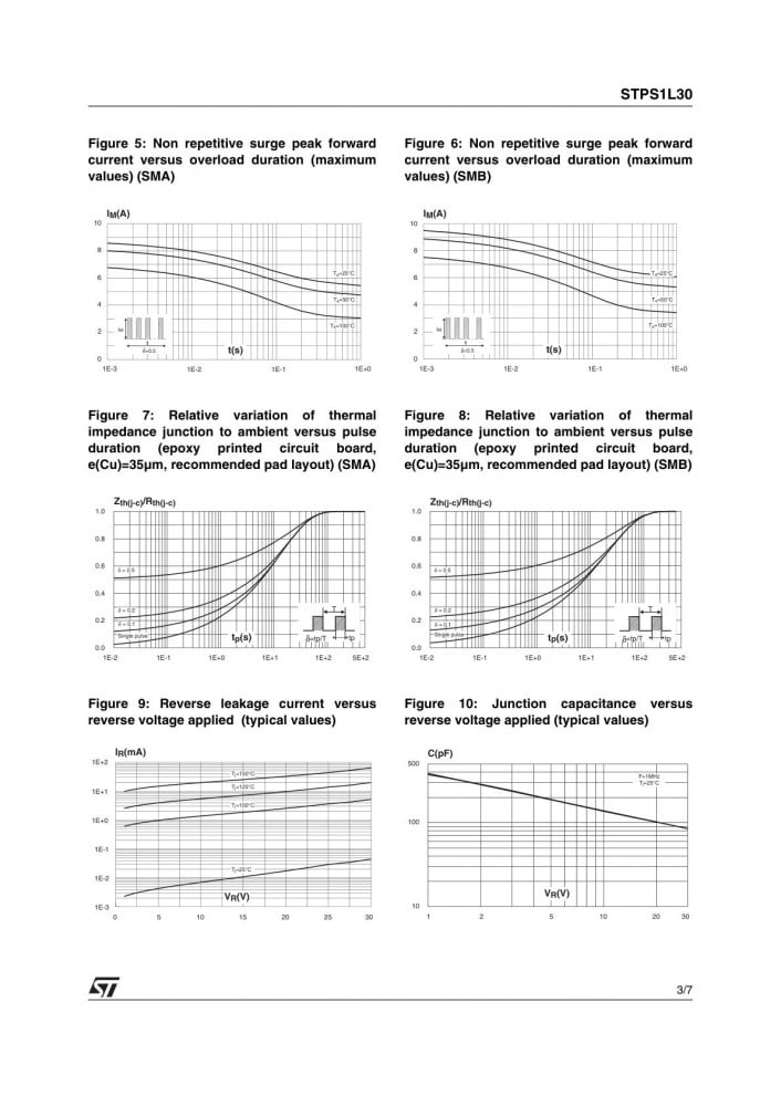 STPS1L30A datasheet page 3