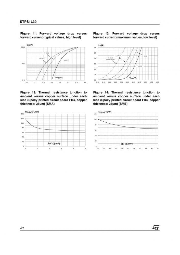 STPS1L30A datasheet page 4