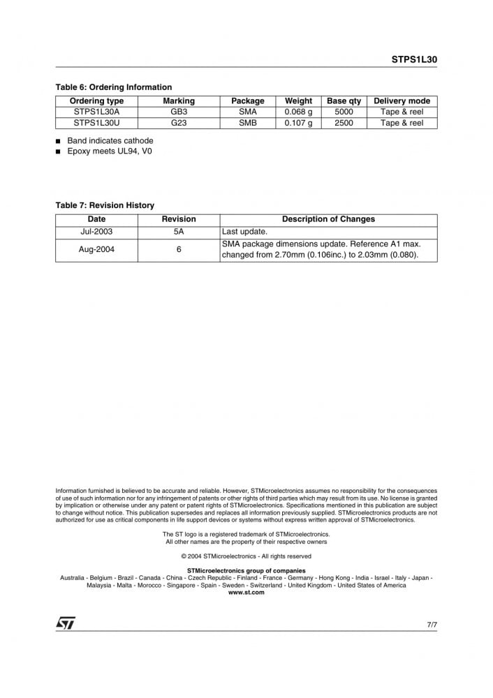 STPS1L30A datasheet page 7