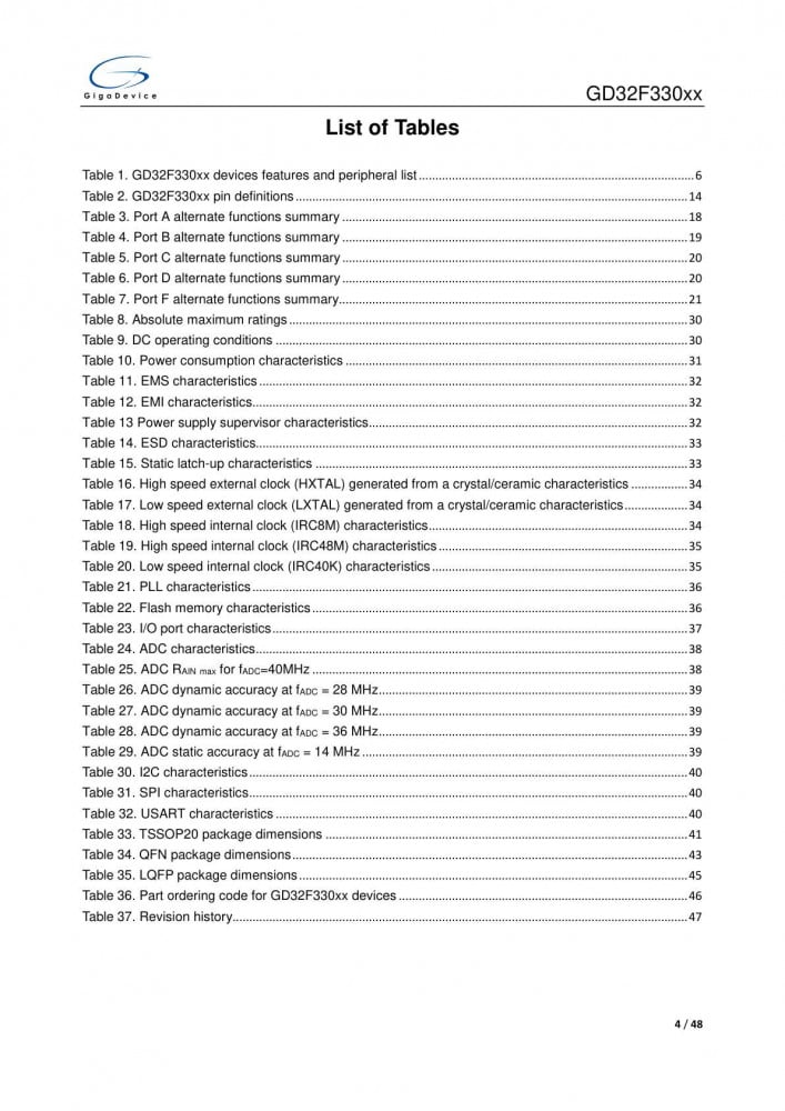 GD32F330CBT6 datasheet page 5