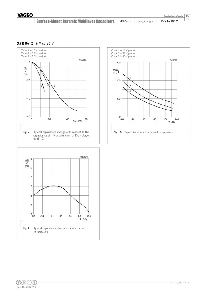YAGEO C-Array datasheet page 10