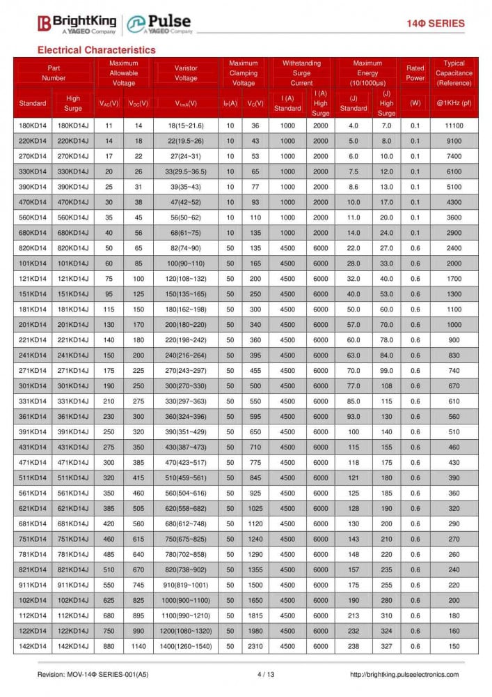 BrightKing MOV datasheet page 3