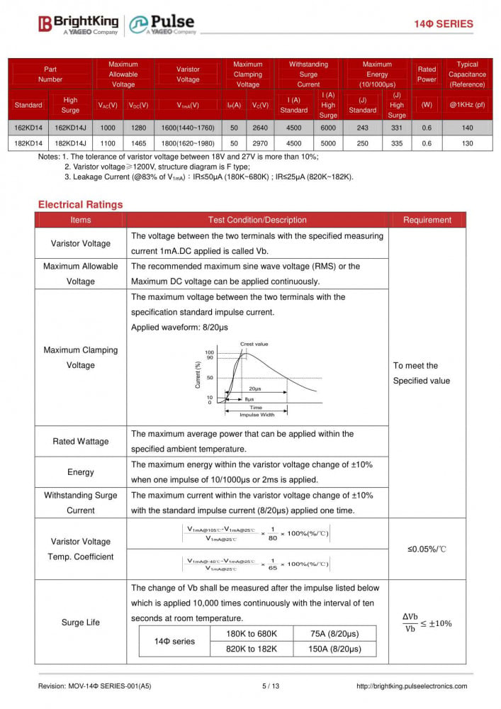 BrightKing MOV datasheet page 4
