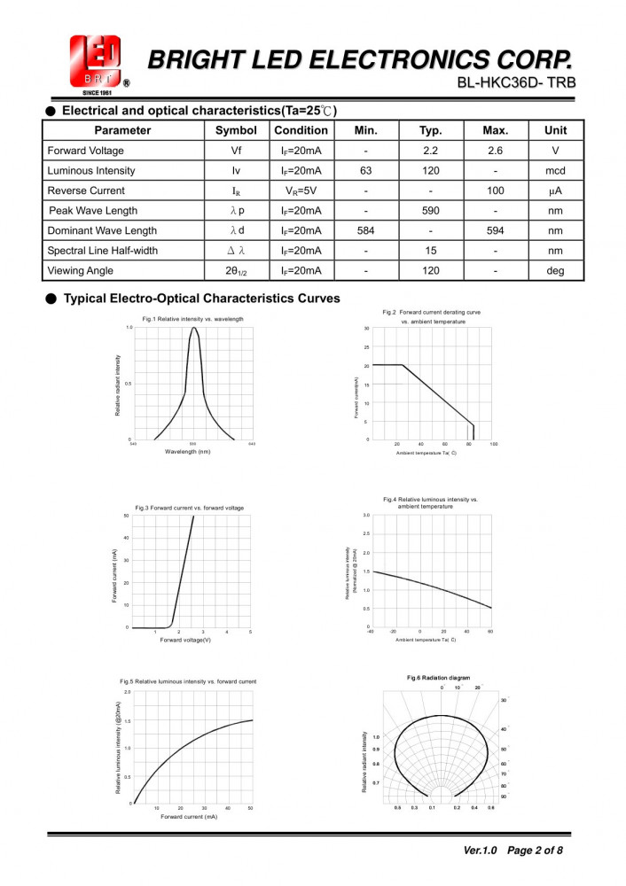 BL-HKC36D-TRB datasheet page 2