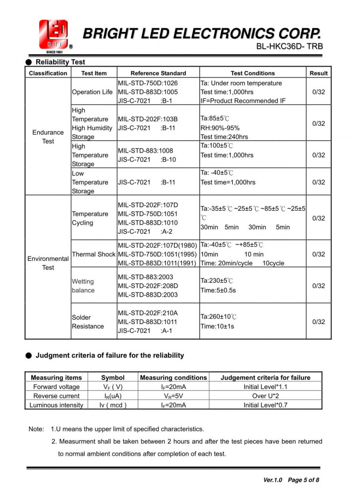 BL-HKC36D-TRB datasheet page 5