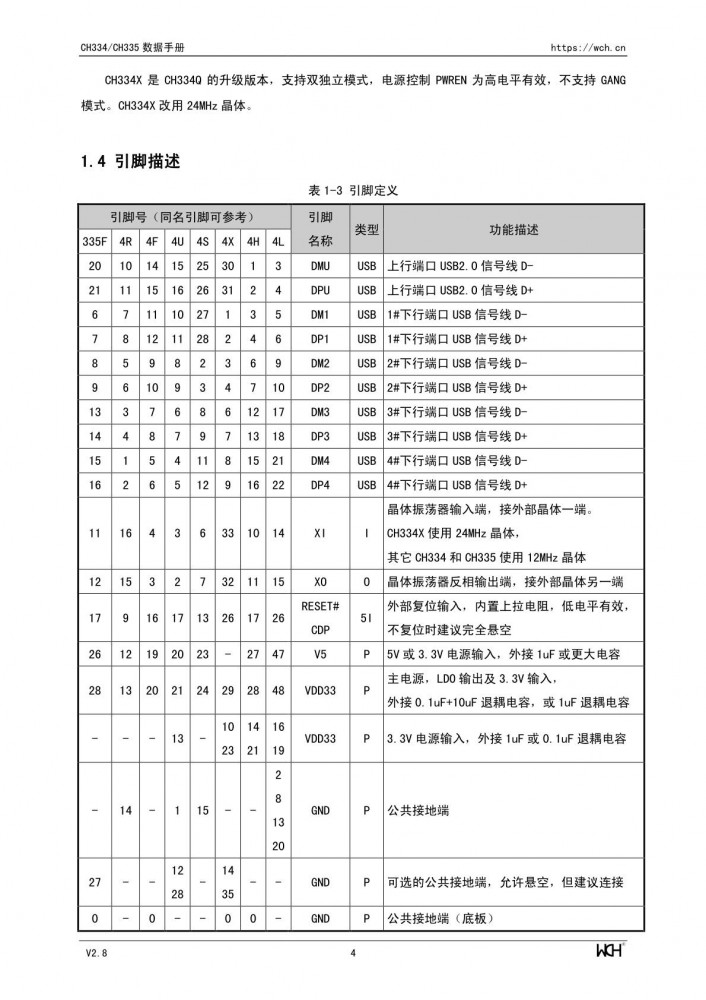 CH334P datasheet page 4