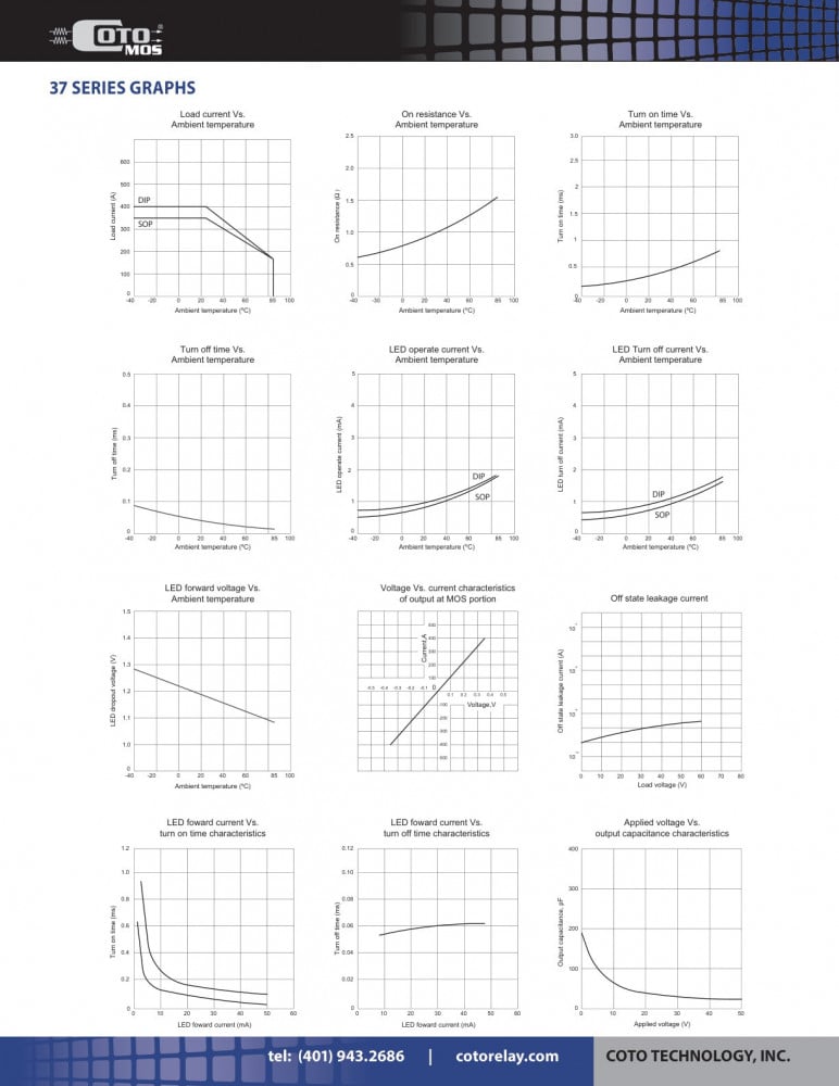 COTO C237S C337S datasheet page 3