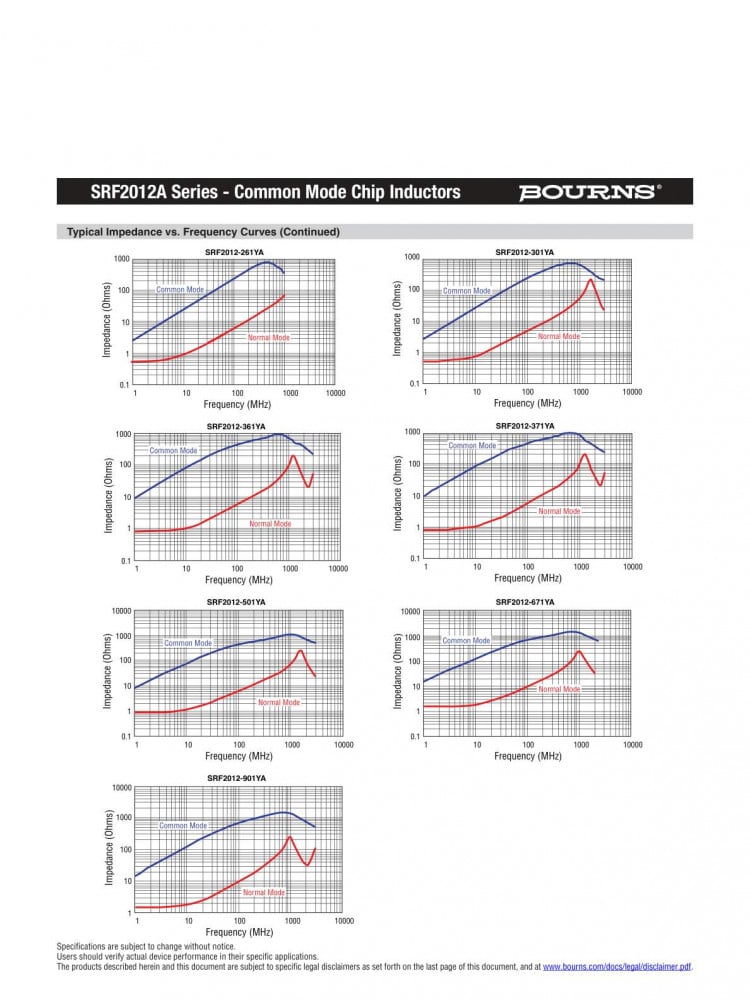 SRF2012A datasheet page 3