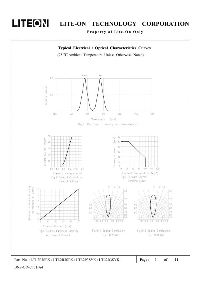 LTL2R3SYK datasheet page 5