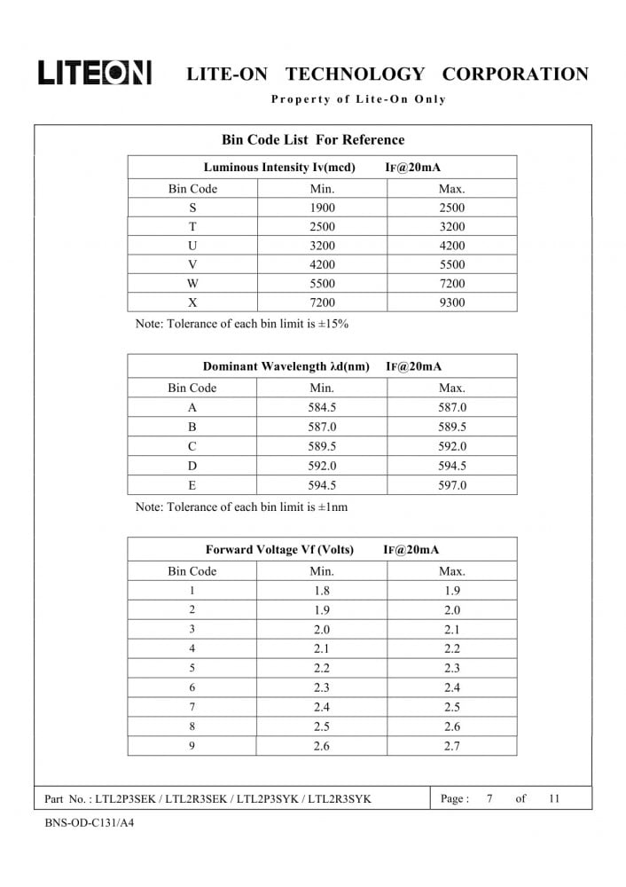 LTL2R3SYK datasheet page 7