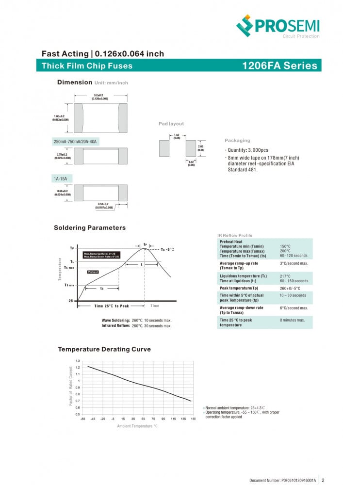 1206FA Series technical document page 2