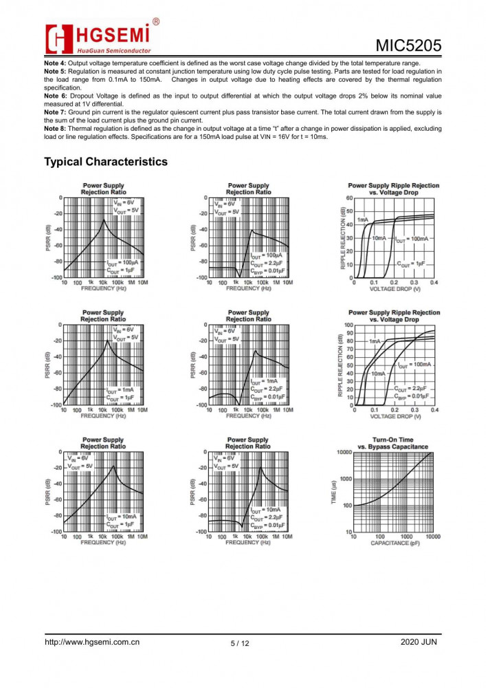 MIC5205 datasheet page 5