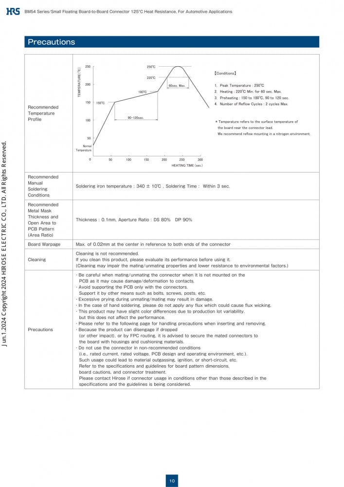 BM54 datasheet page 10