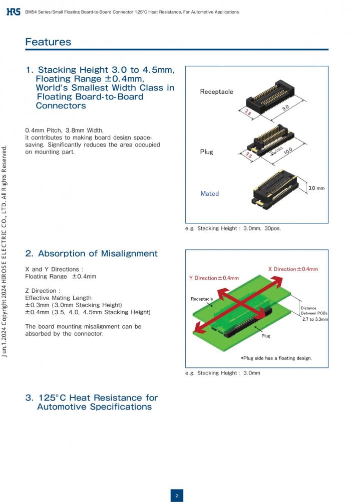 BM54 datasheet page 2