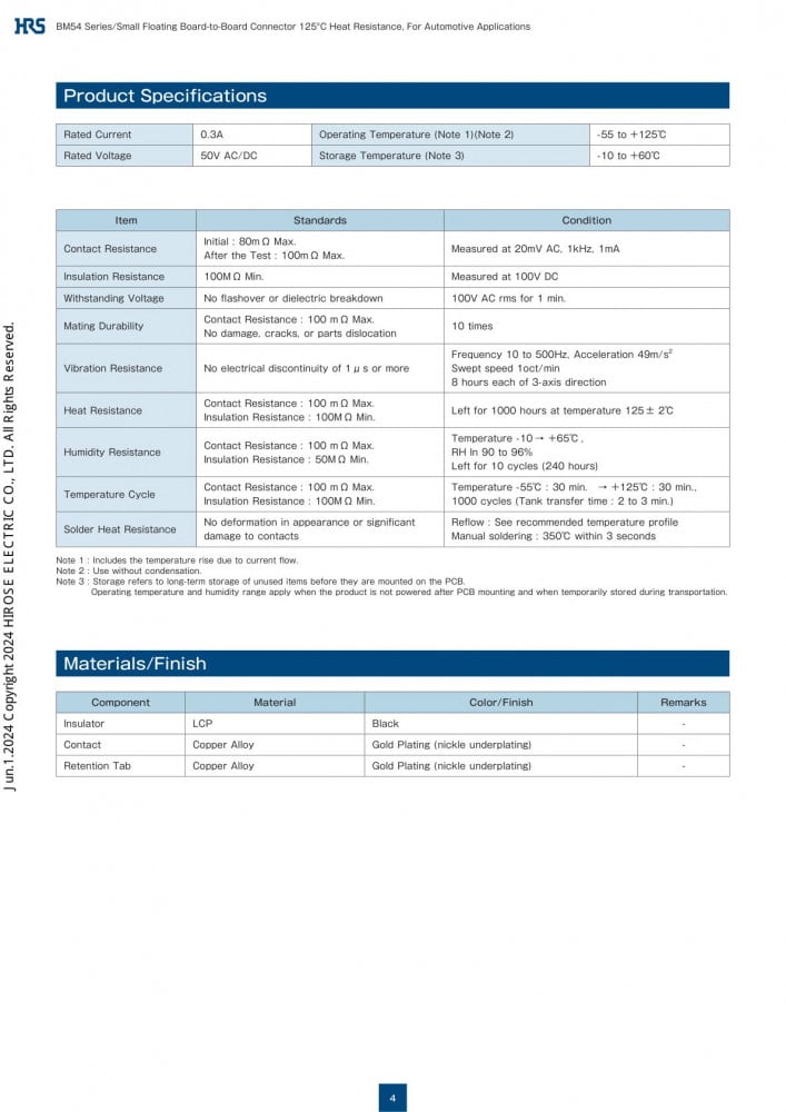 BM54 datasheet page 4