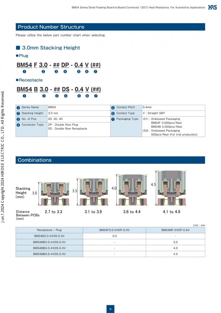 BM54 datasheet page 5