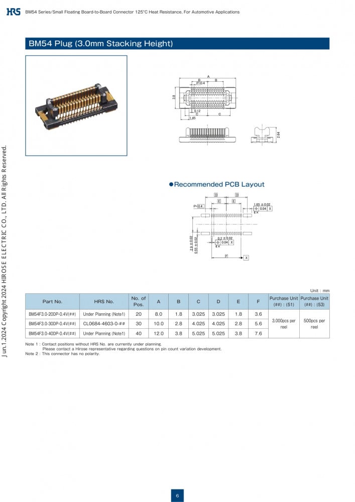 BM54 datasheet page 6