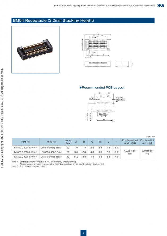 BM54 datasheet page 7