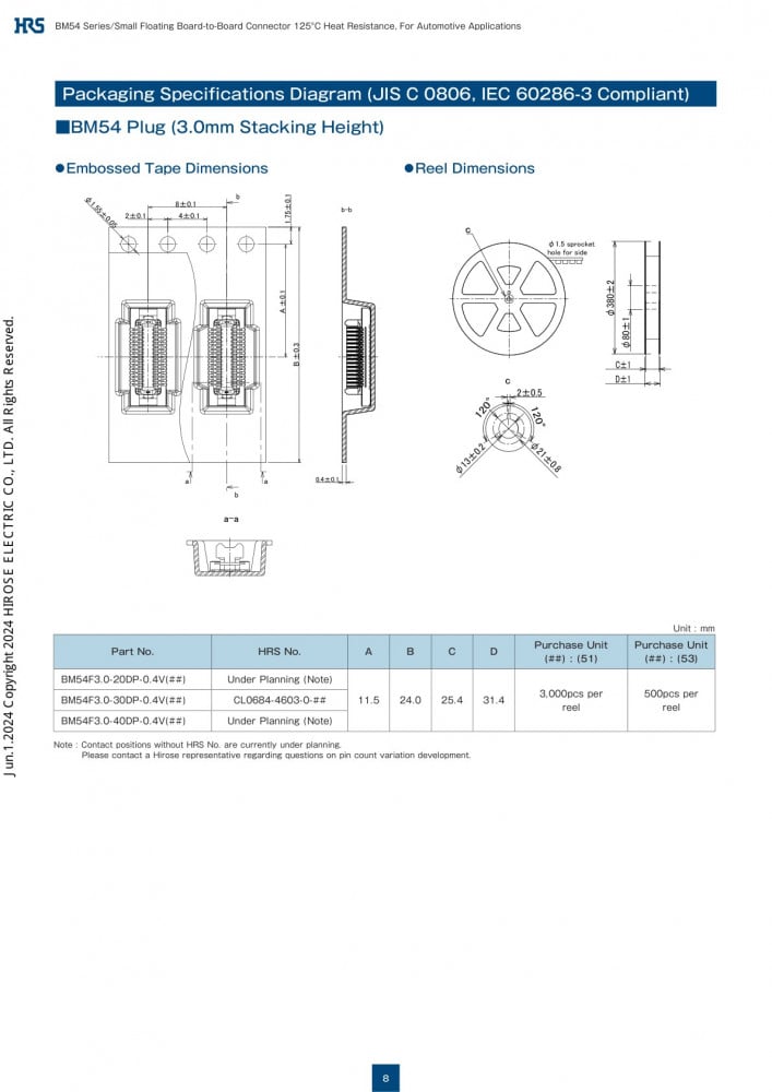 BM54 datasheet page 8