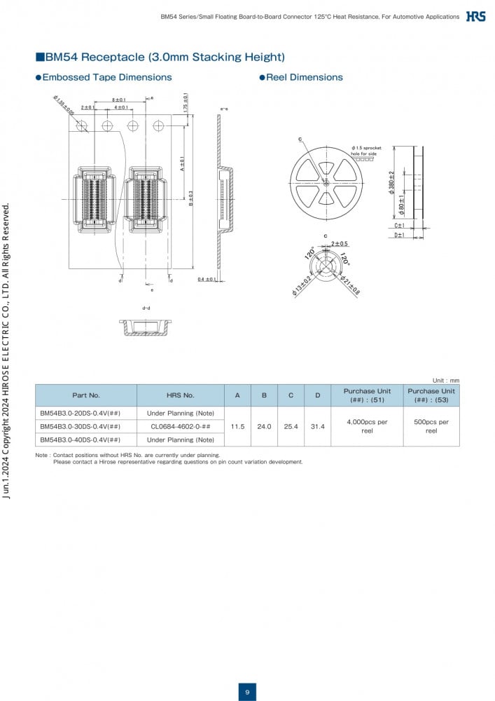 BM54 datasheet page 9