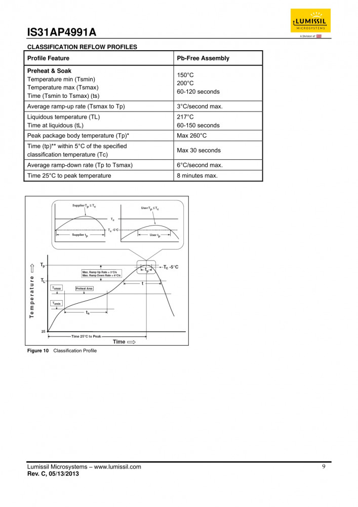 IS31AP4991A-SLS2-TR datasheet page 9