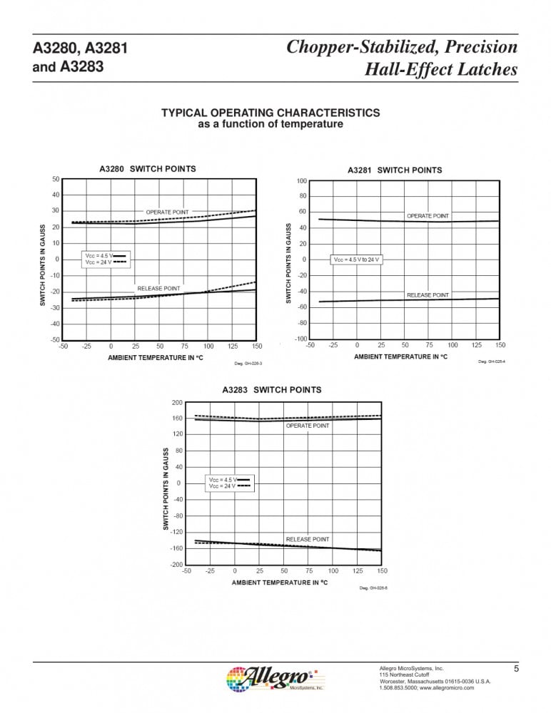 A3280 datasheet page 6