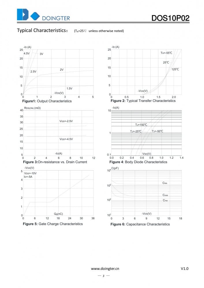 DOS10P02 datasheet page 3