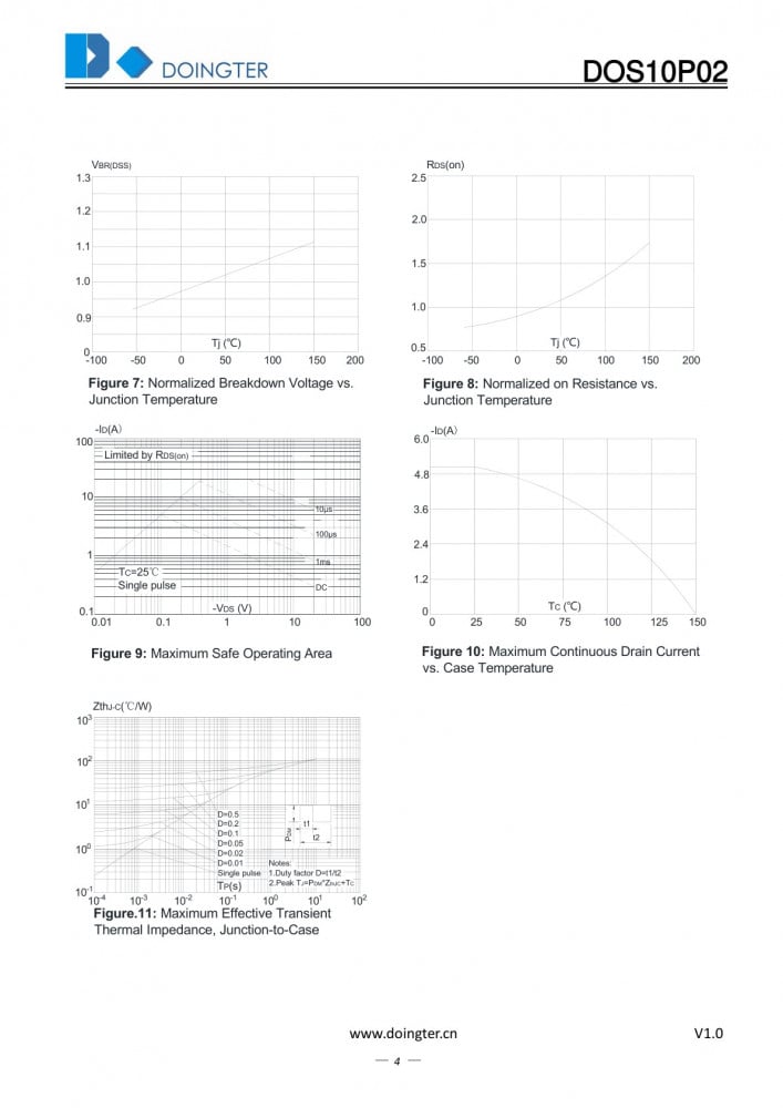 DOS10P02 datasheet page 4